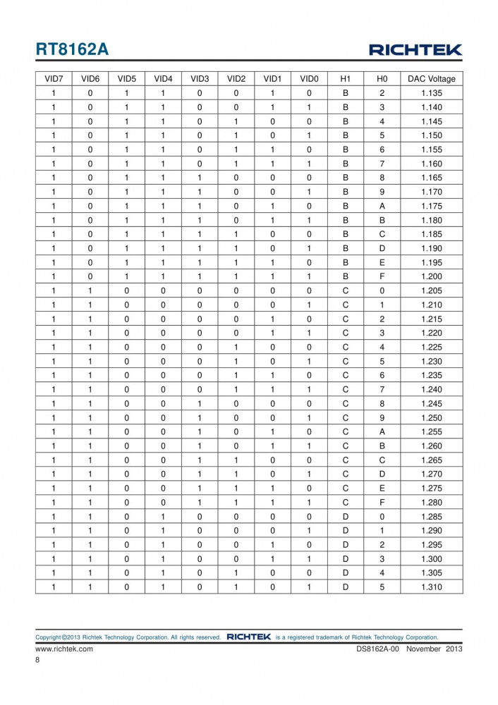 RT8162A datasheet page 8