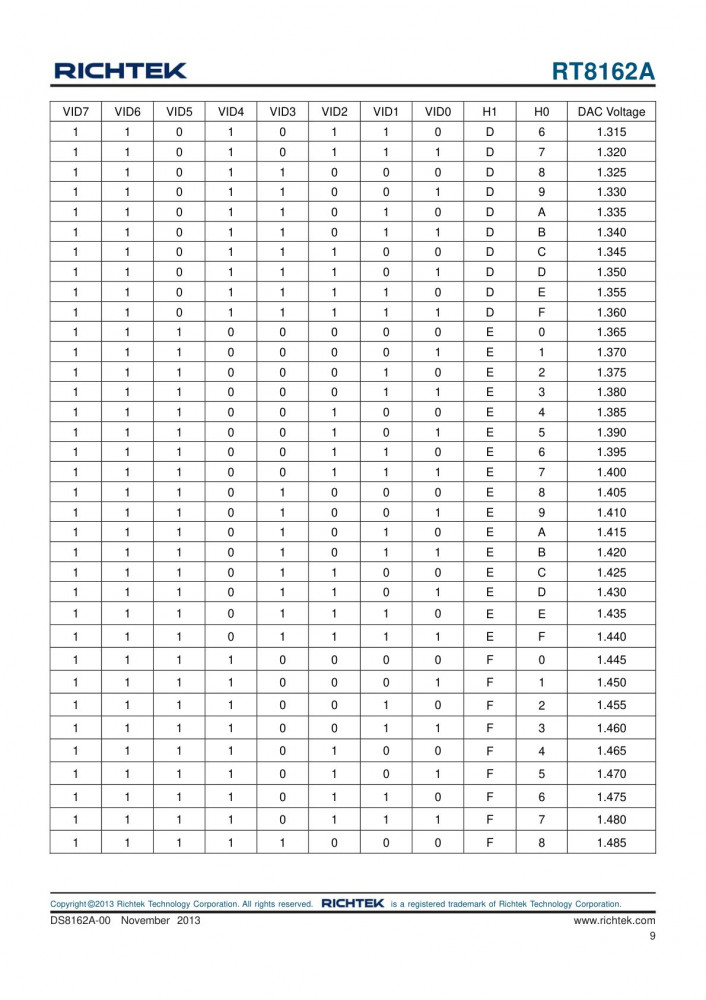 RT8162A datasheet page 9