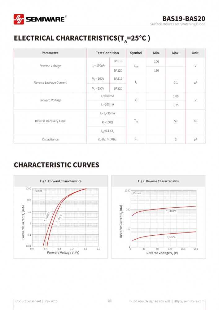 SEMIWARE BAS20 datasheet page 2
