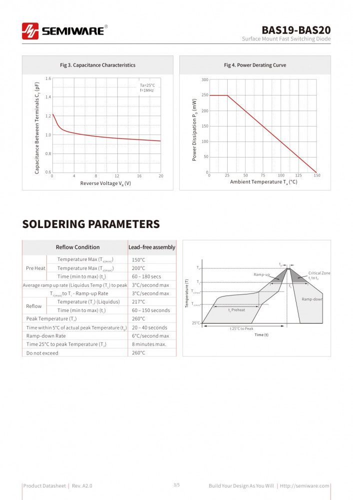SEMIWARE BAS20 datasheet page 3
