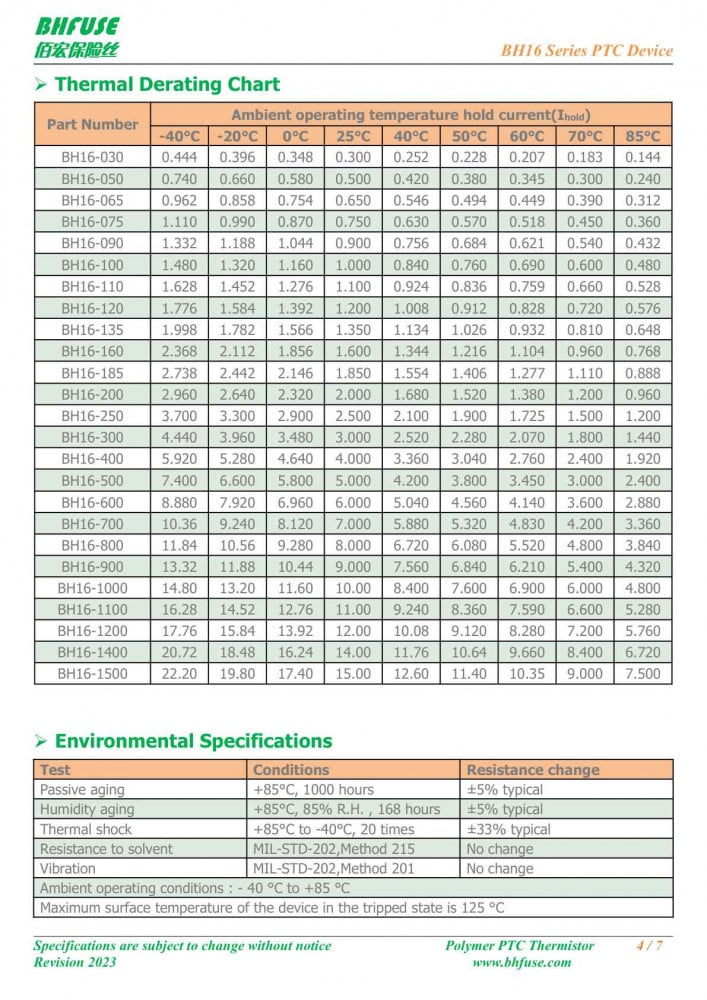 BHFUSE BH16 series datasheet page 4