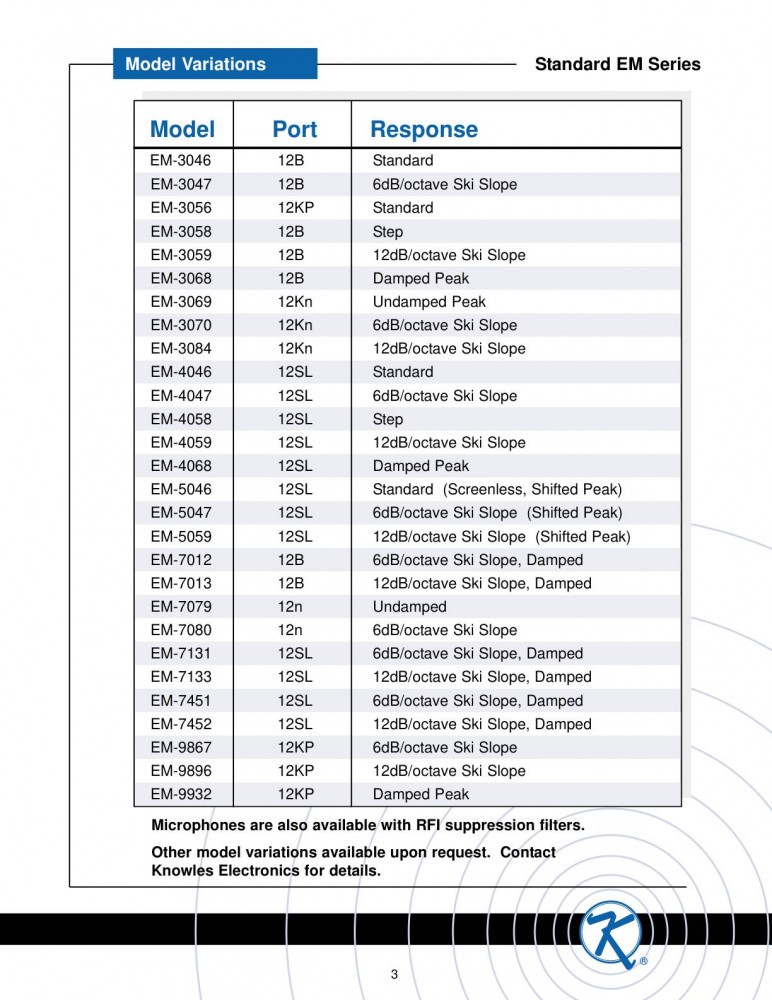 Knowles EM-23069-000 document page 3