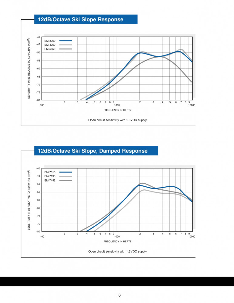 Knowles EM-23069-000 document page 6