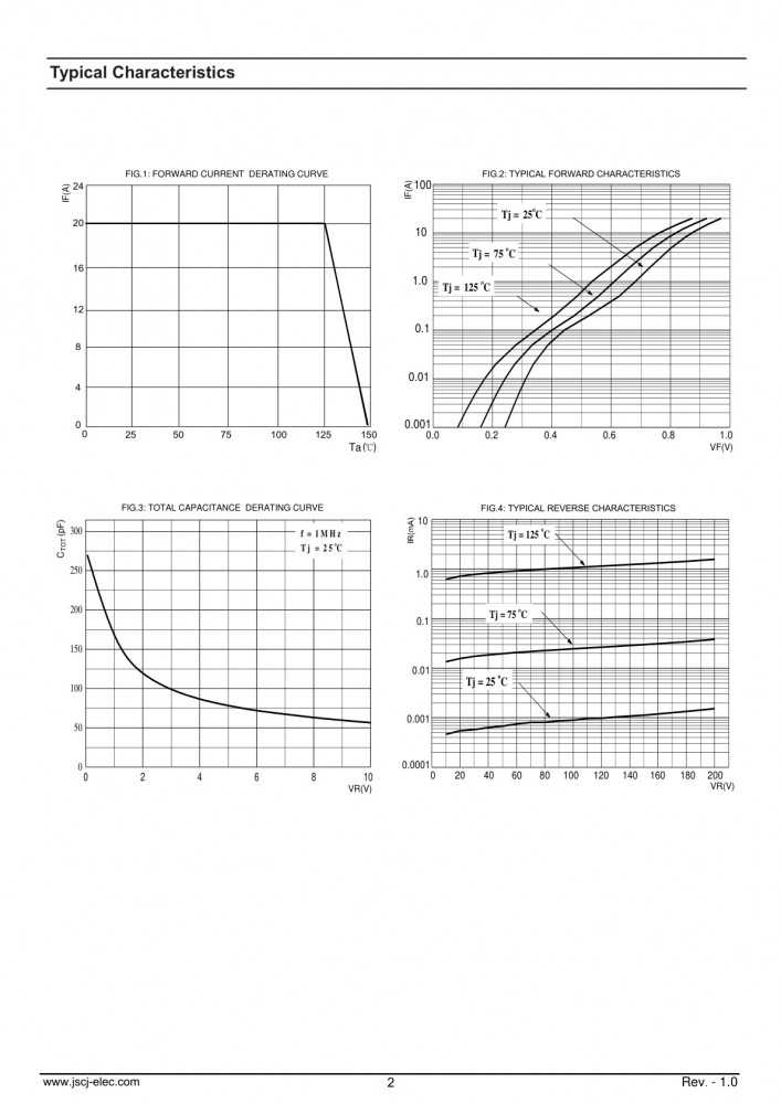 SBDF20200CT datasheet page 2