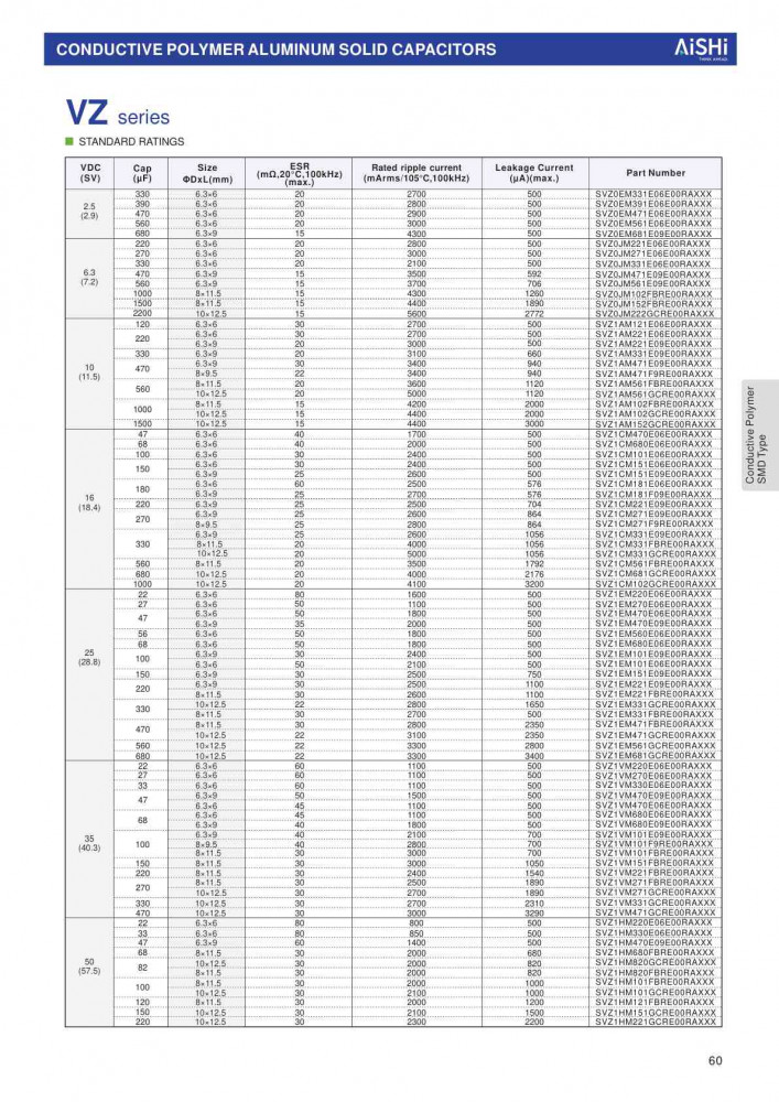 AISHI VZ series datasheet page 2