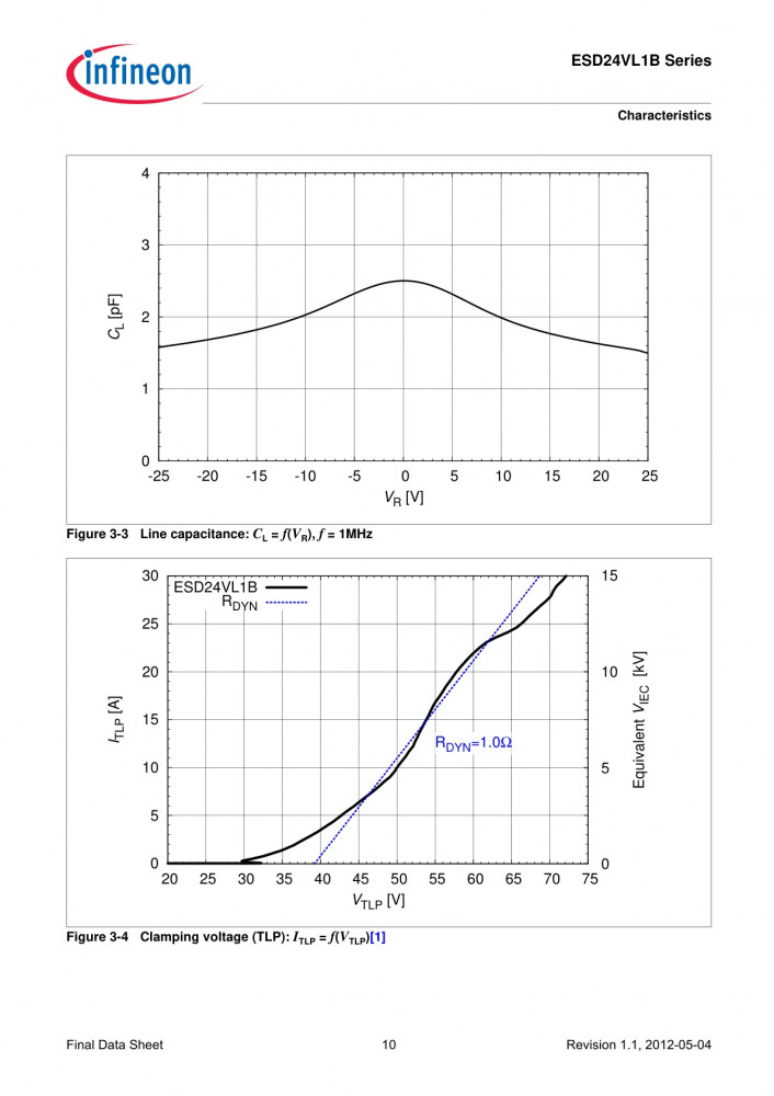 Infineon datasheet page 10
