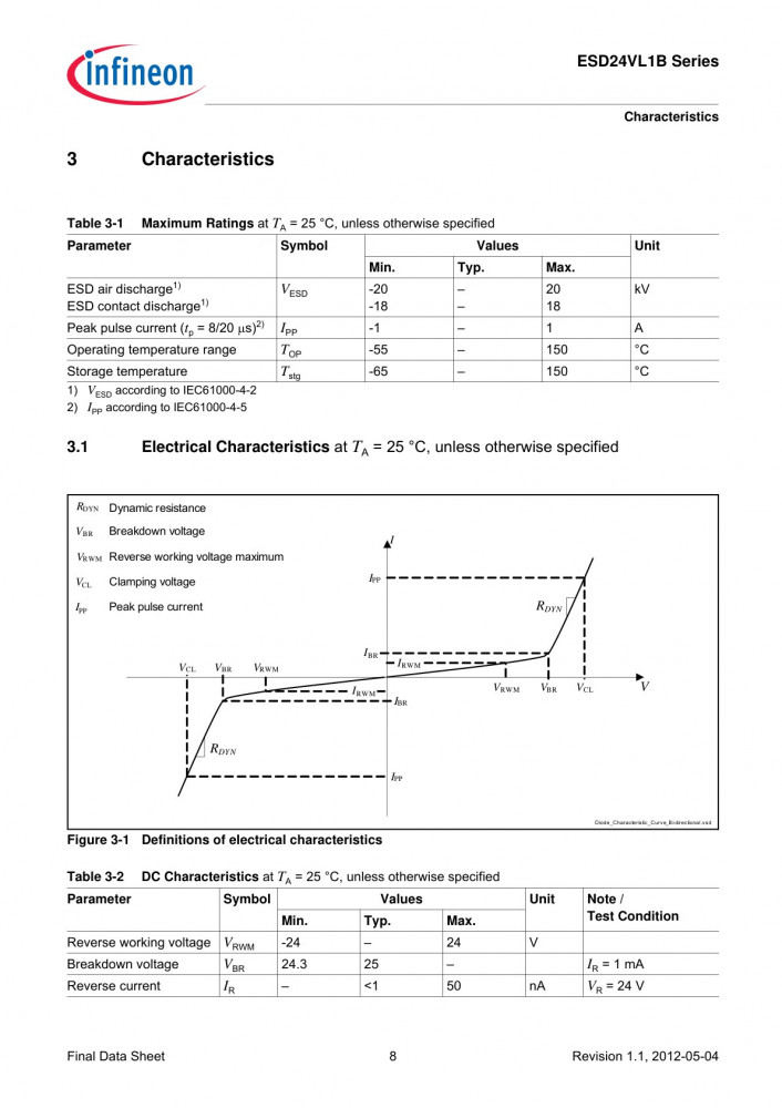 Infineon datasheet page 8