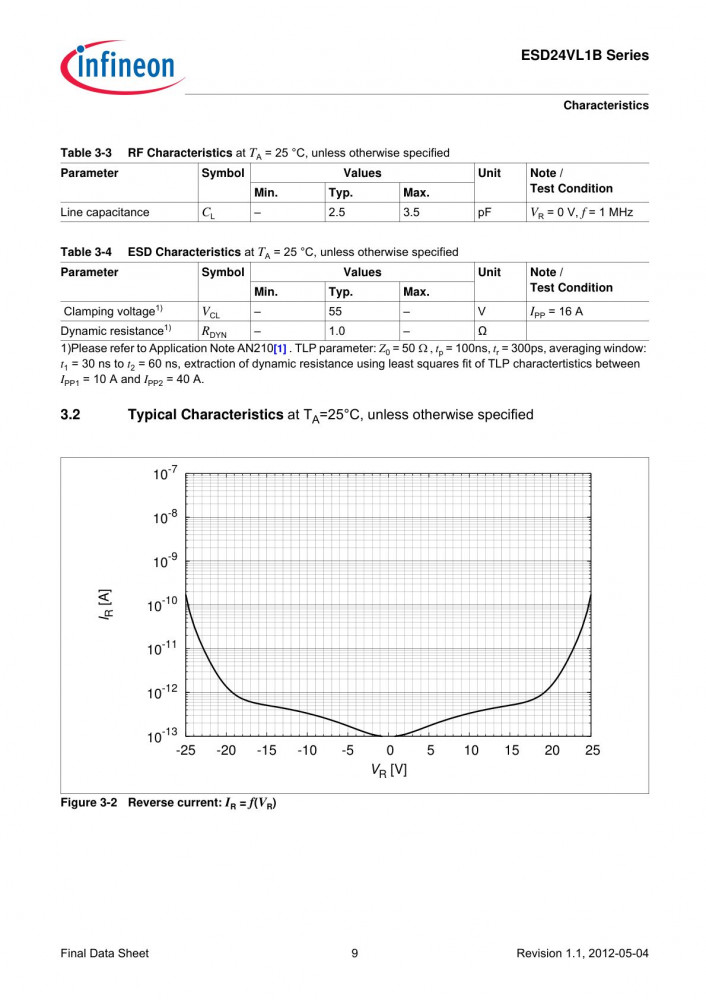 Infineon datasheet page 9