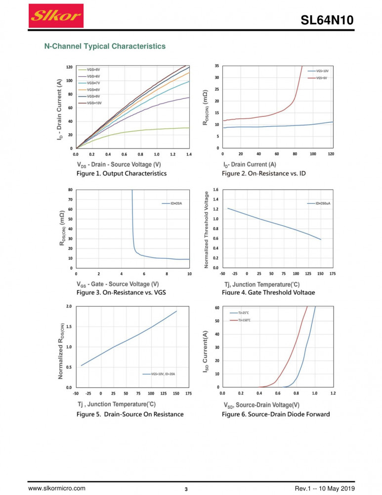 SL64N10 datasheet page 3