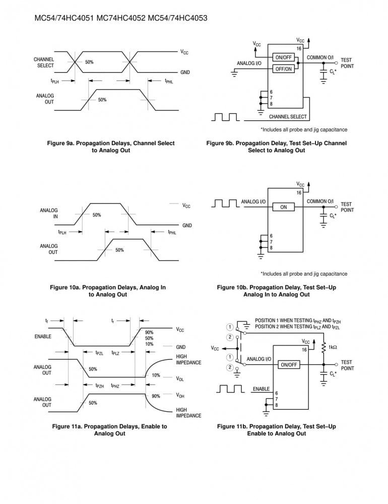 MC74HC4051DTEL datasheet page 10