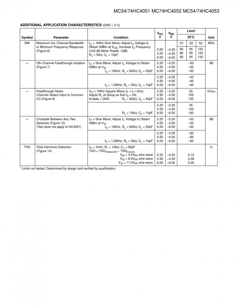 MC74HC4051DTEL datasheet page 7
