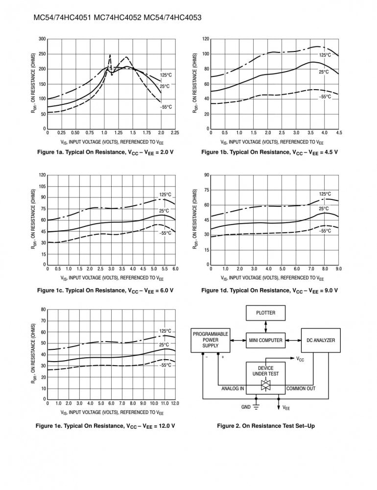 MC74HC4051DTEL datasheet page 8