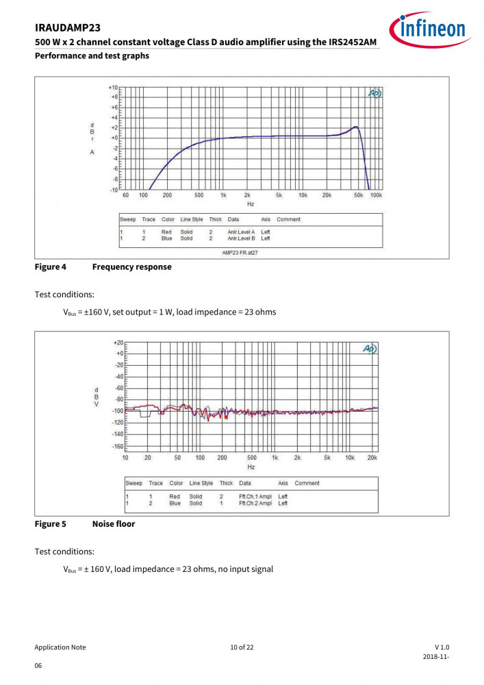 IRAUDAMP23 document page 10