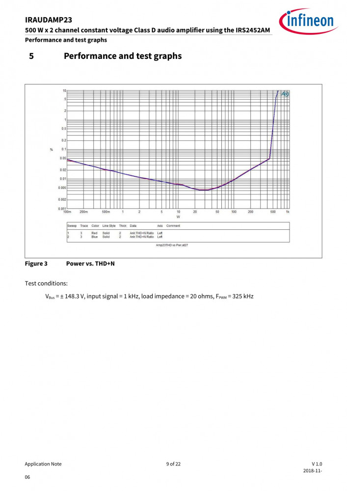 IRAUDAMP23 document page 9