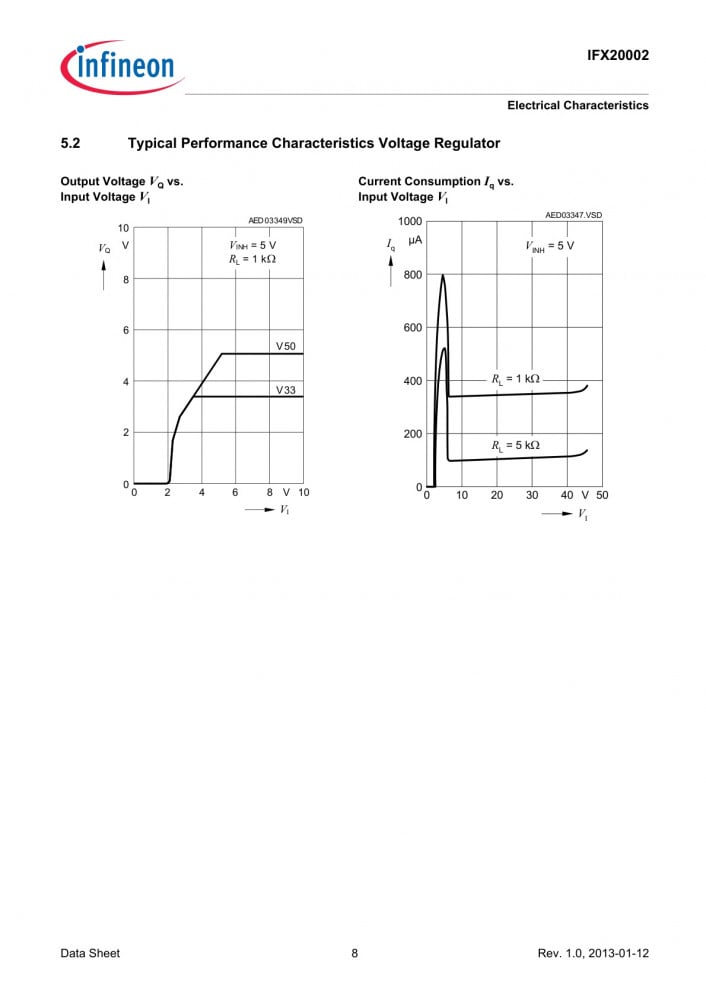 IFX20002 datasheet page 8