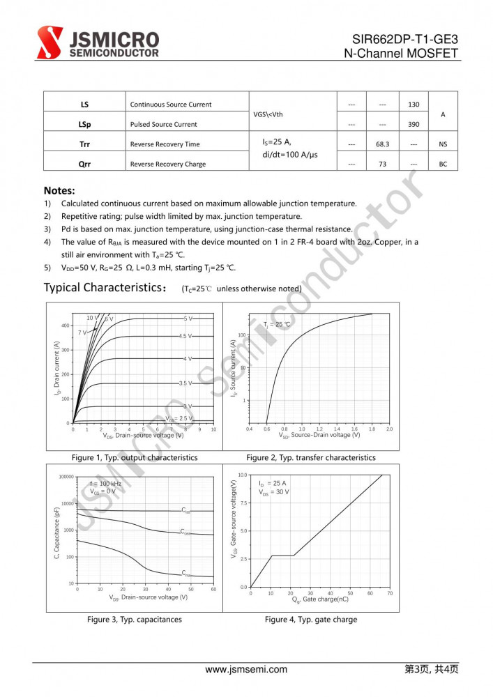 SIR662DP-T1-GE3-JSM datasheet page 3