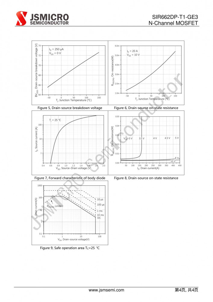 SIR662DP-T1-GE3-JSM datasheet page 4