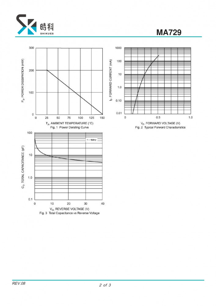 MA729 datasheet page 2