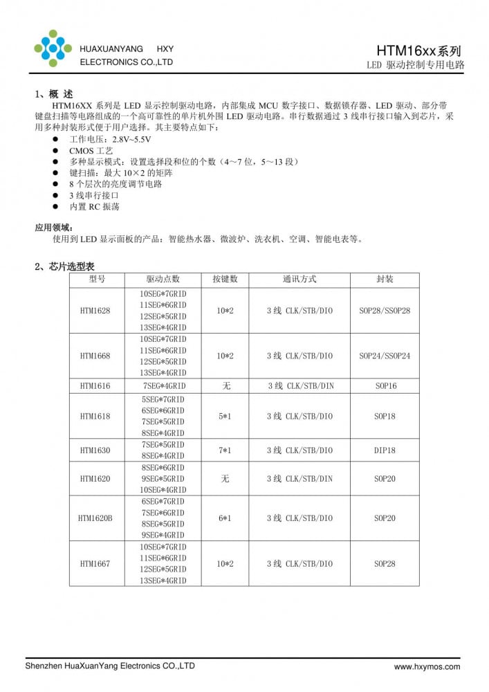 HTM1628 technical document page 1