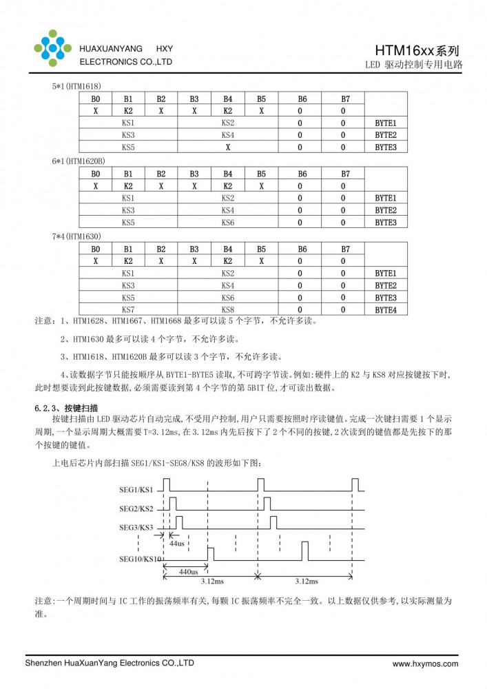 HTM1628 technical document page 10