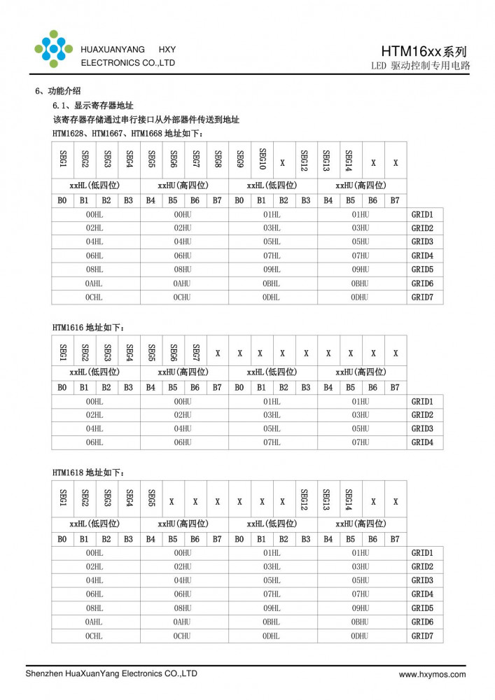 HTM1628 technical document page 7