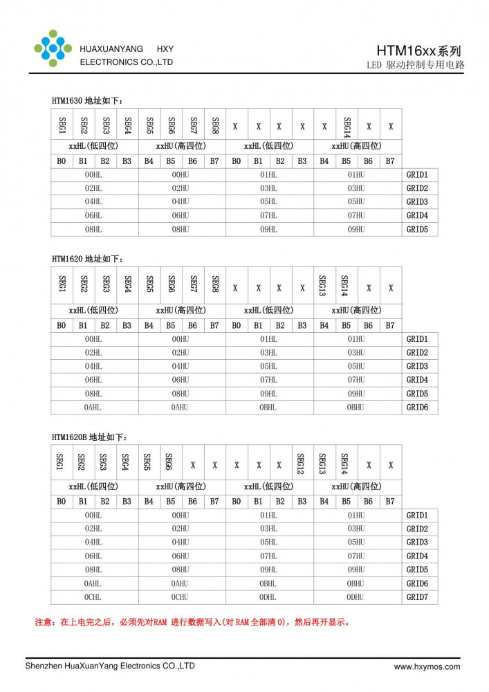 HTM1628 technical document page 8