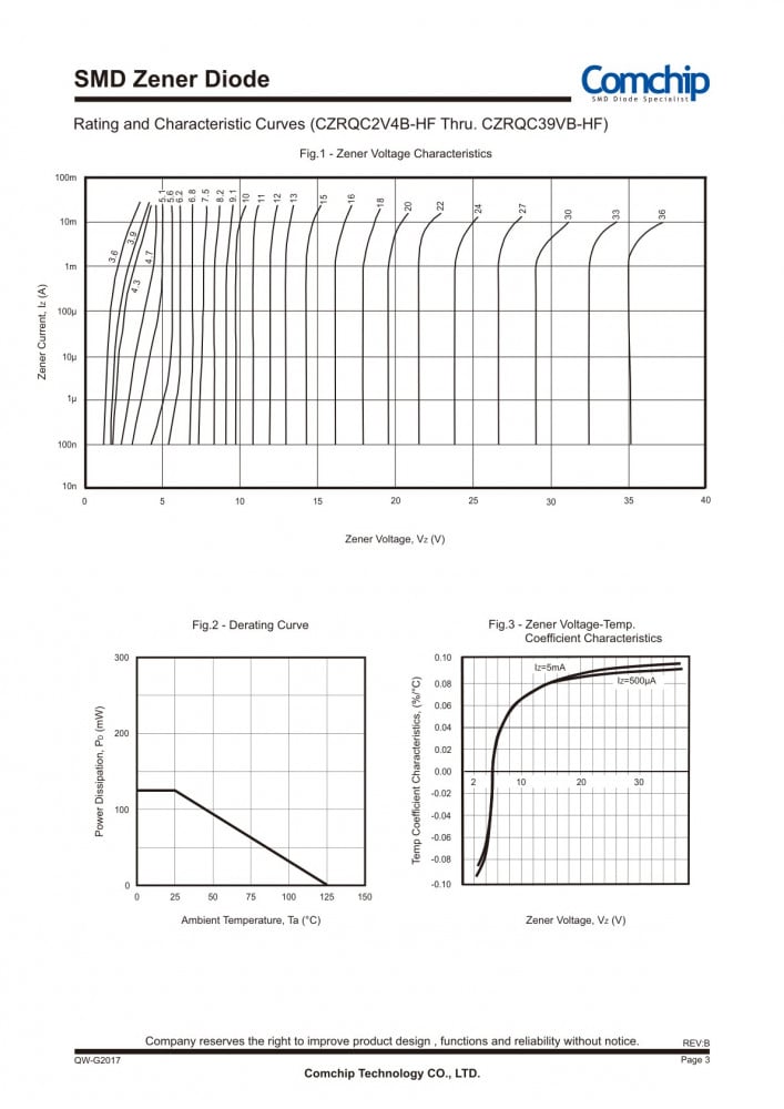 CZRQC3V3B-HF datasheet page 3
