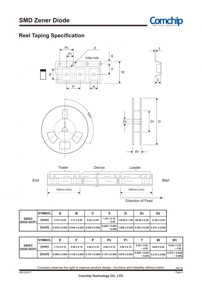 CZRQC3V3B-HF datasheet page 4