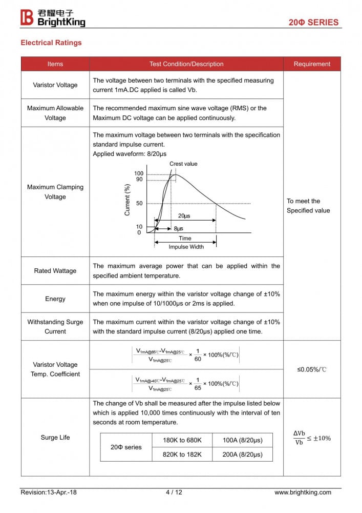 BrightKing MOV datasheet page 4