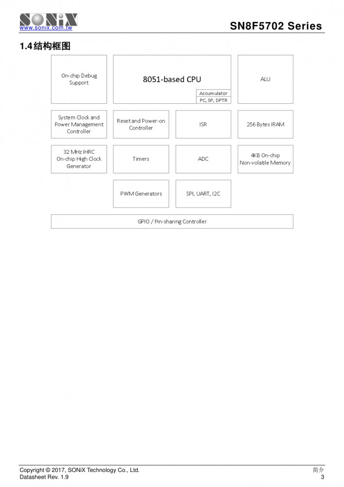 SN8F5702 datasheet page 3