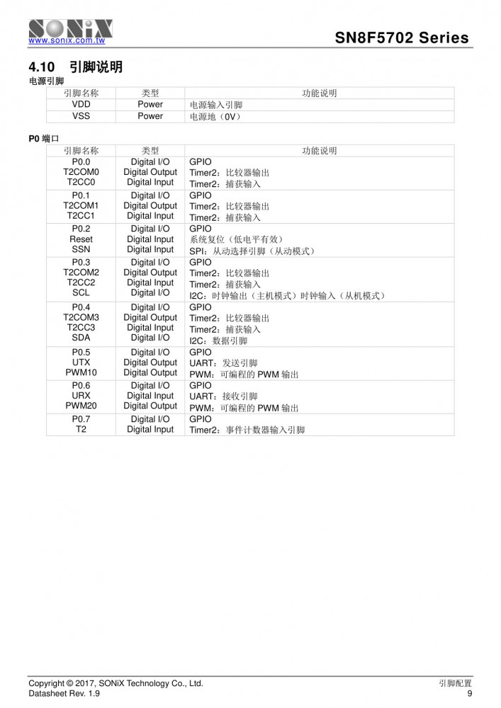 SN8F5702 datasheet page 9