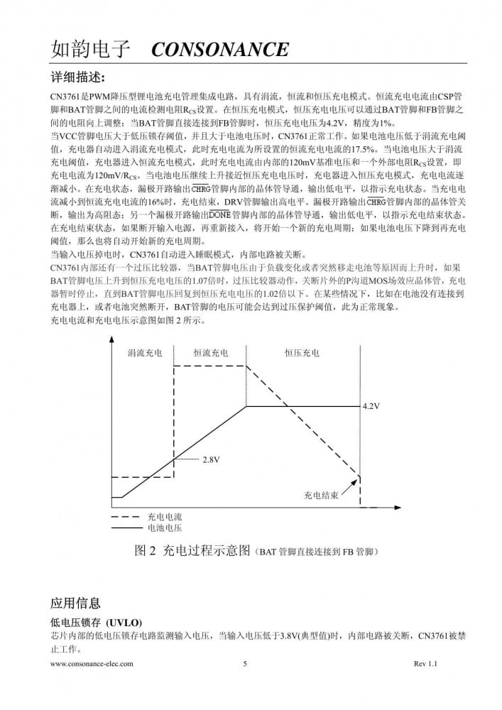 CN3761 datasheet page 5