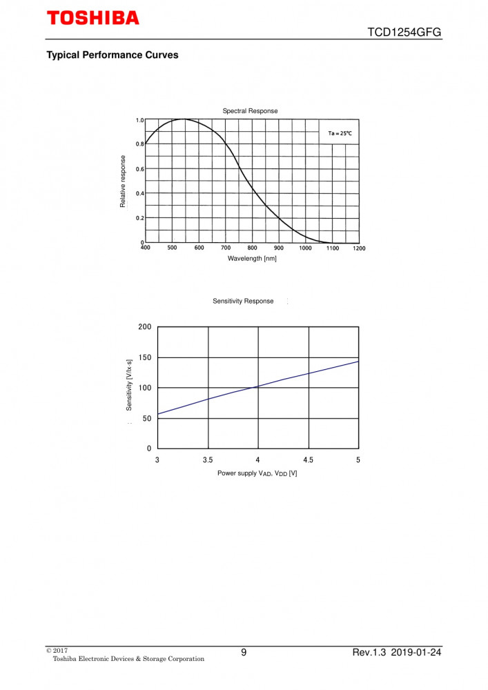 TCD1254GFG datasheet page 10
