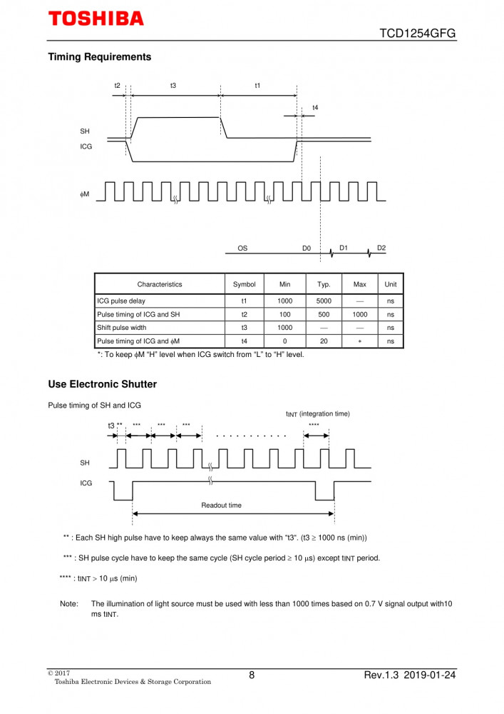 TCD1254GFG datasheet page 9