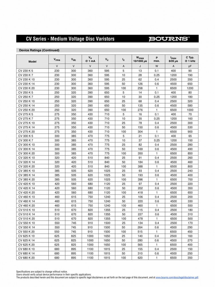BOURNS CV Series datasheet page 3