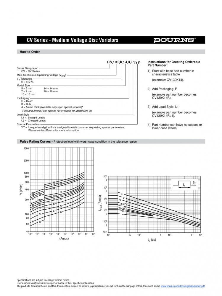 BOURNS CV Series datasheet page 7