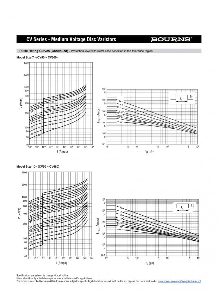BOURNS CV Series datasheet page 8