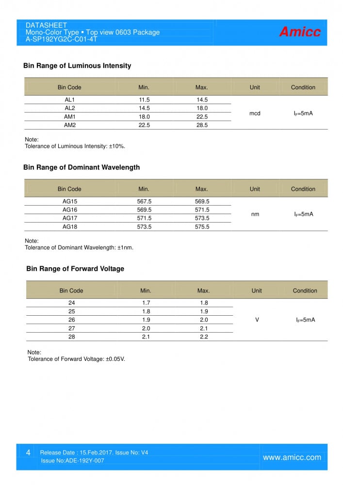 A-SP192YG2C-C01-4T approval sheet page 4