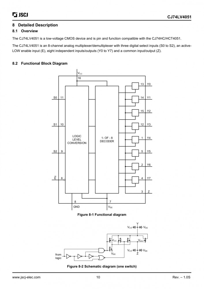 CJ74LV4051 datasheet page 10