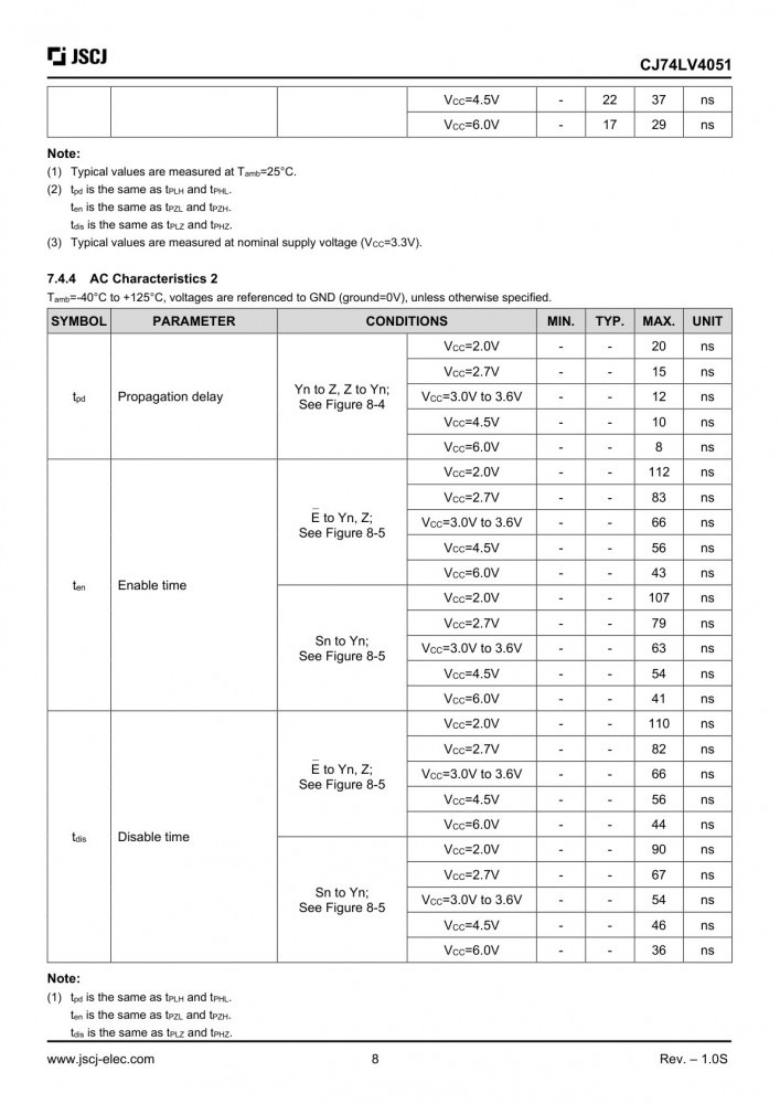 CJ74LV4051 datasheet page 8