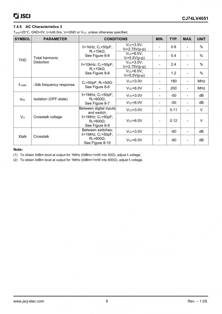 CJ74LV4051 datasheet page 9