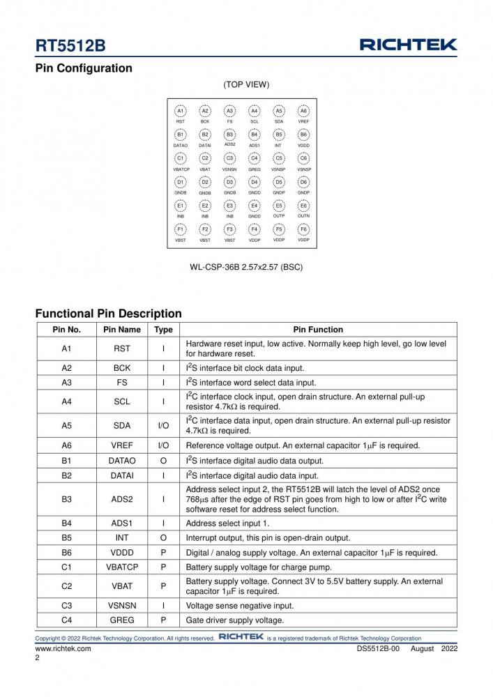 RT5512B datasheet page 2