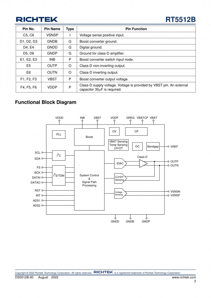 RT5512B datasheet page 3