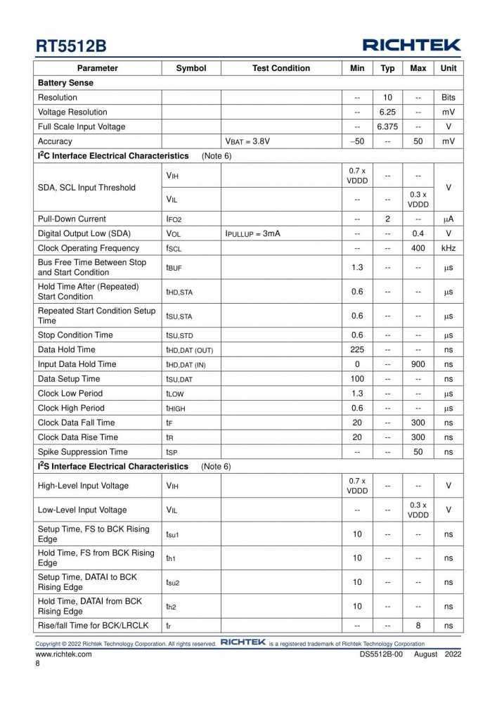 RT5512B datasheet page 8