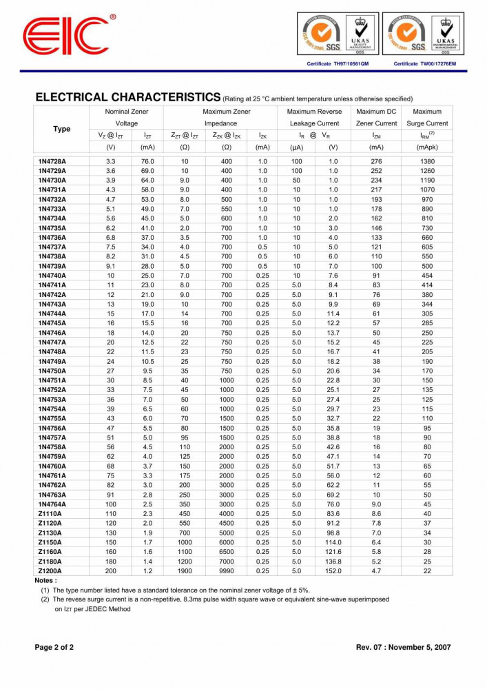 EIC Zener diode datasheet page 2