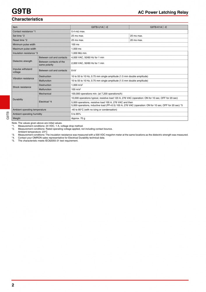 G9TB relay technical document page 2