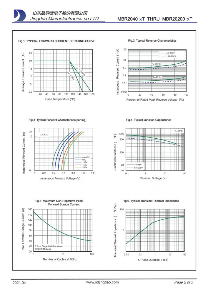 MBR20150FT datasheet page 2