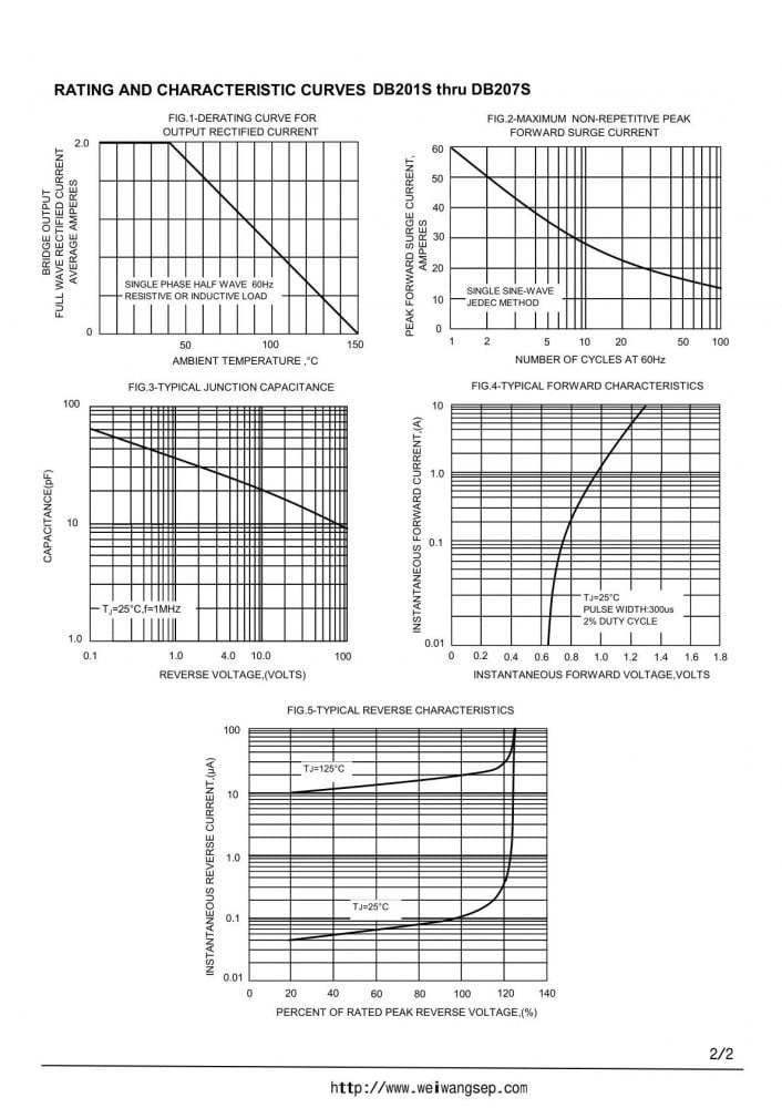 SEP DB207S datasheet page 2