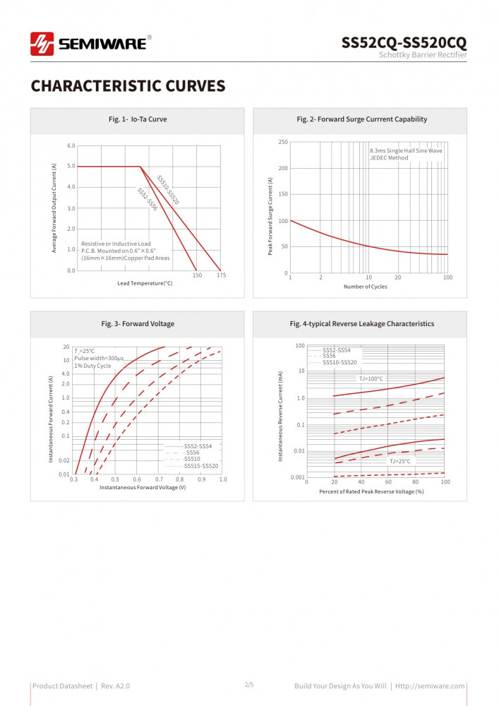 SEMIWARE SS54CQ datasheet page 2