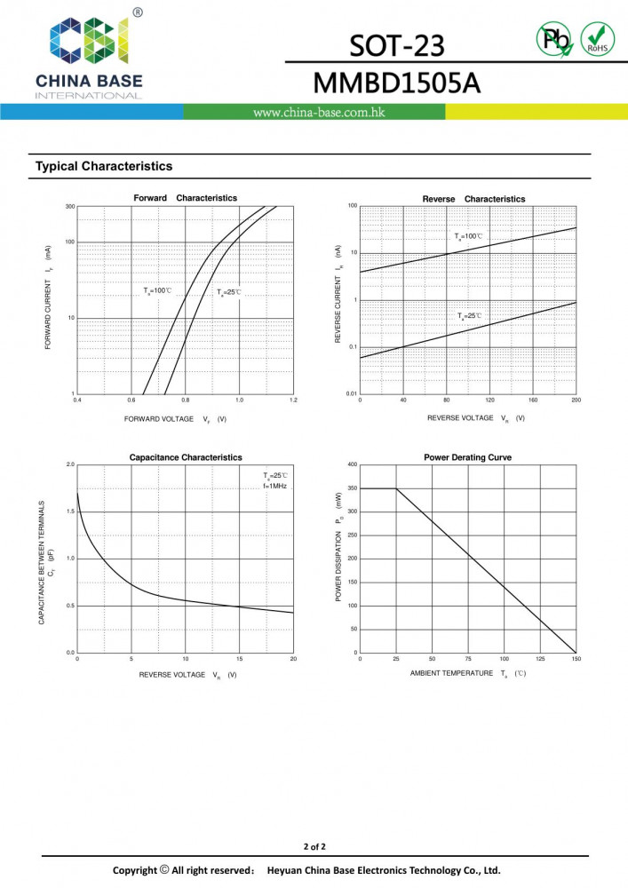 MMBD1505A datasheet page 2